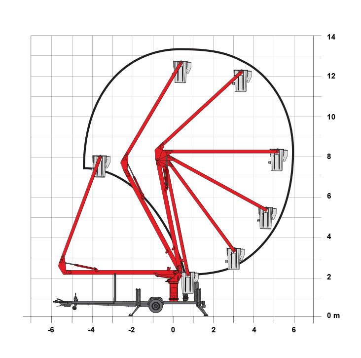 BL-13/TA | PALFINGER