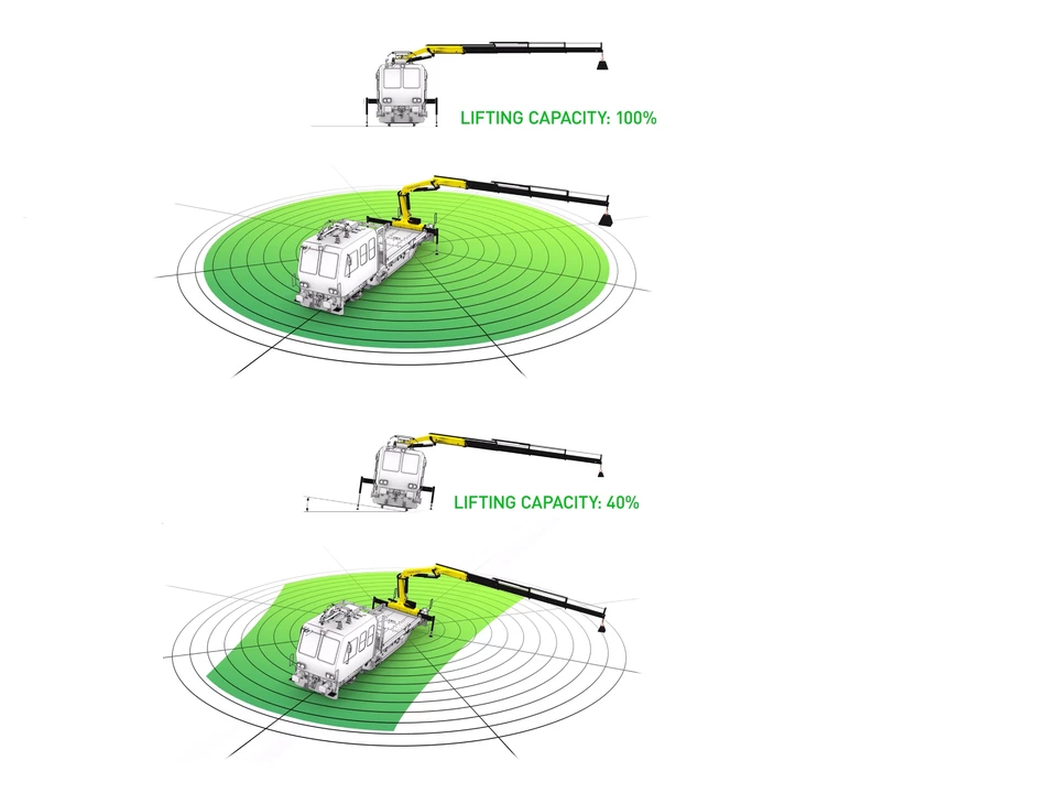 PK 20002 | PALFINGER