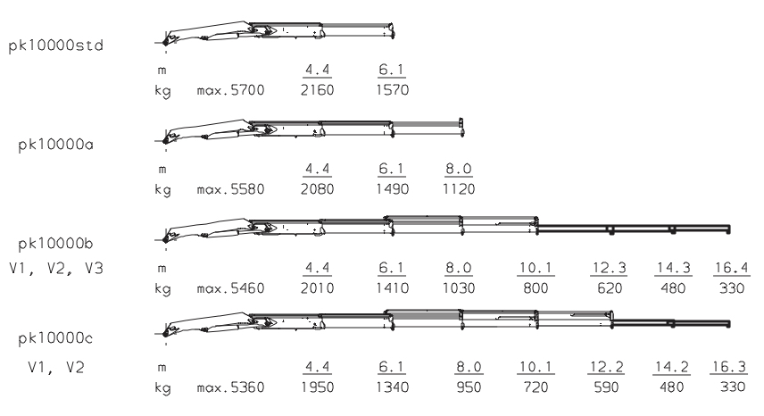 PK 10000 Performance | PALFINGER