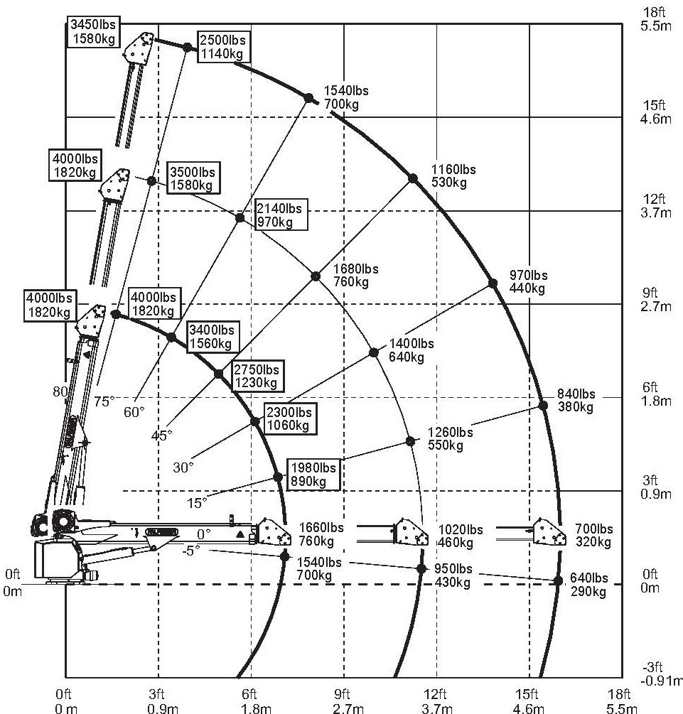 PSC 3216 | PALFINGER