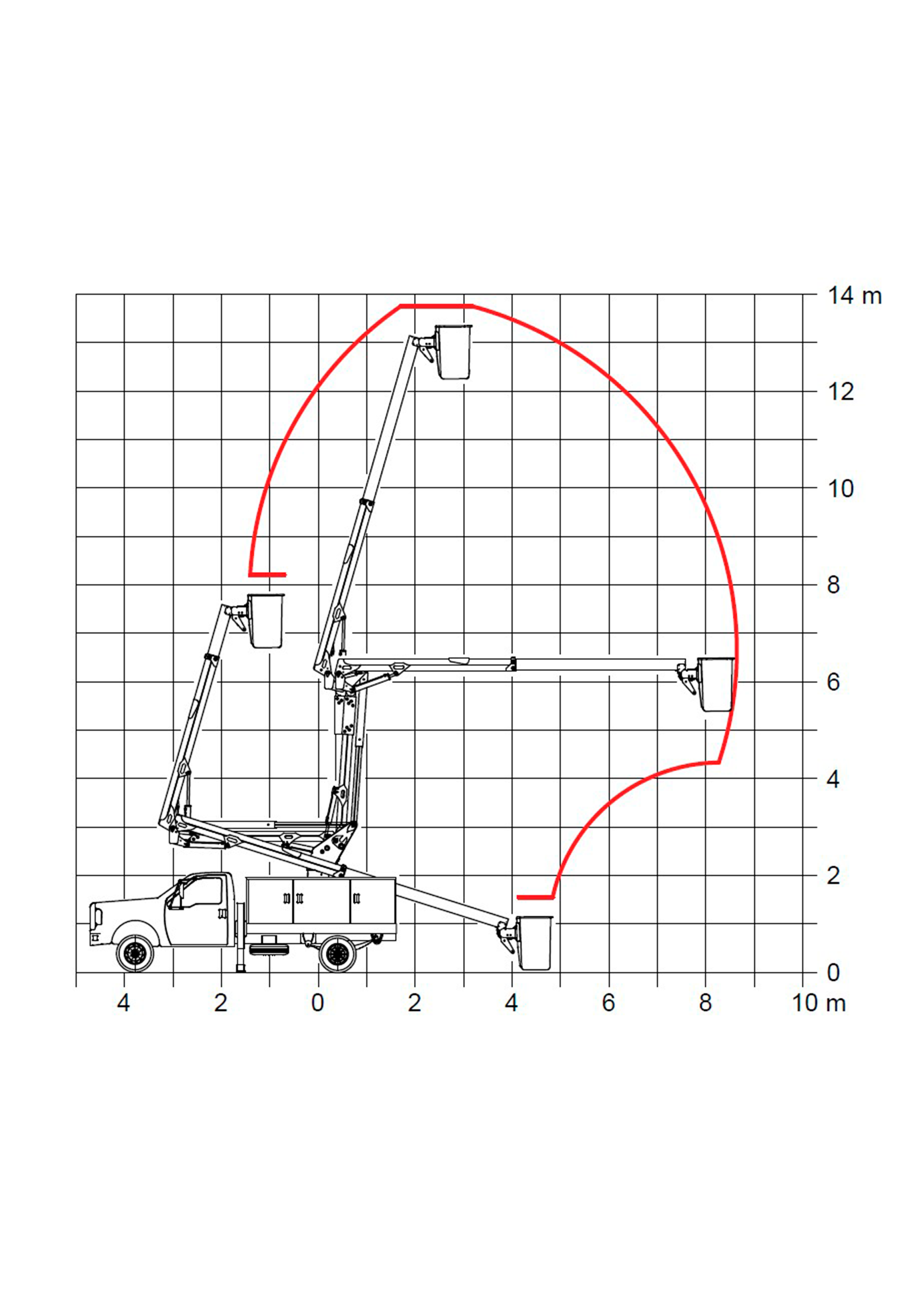 PB 13 AT I | PALFINGER