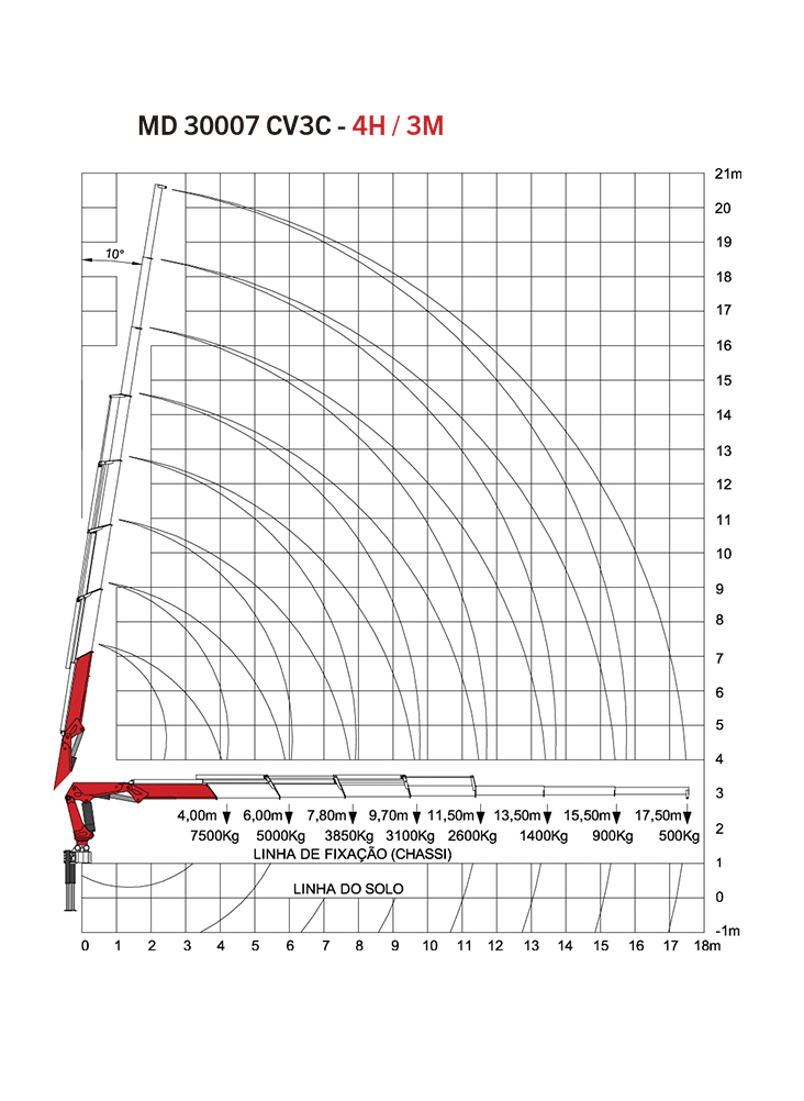 MD 30007 | PALFINGER