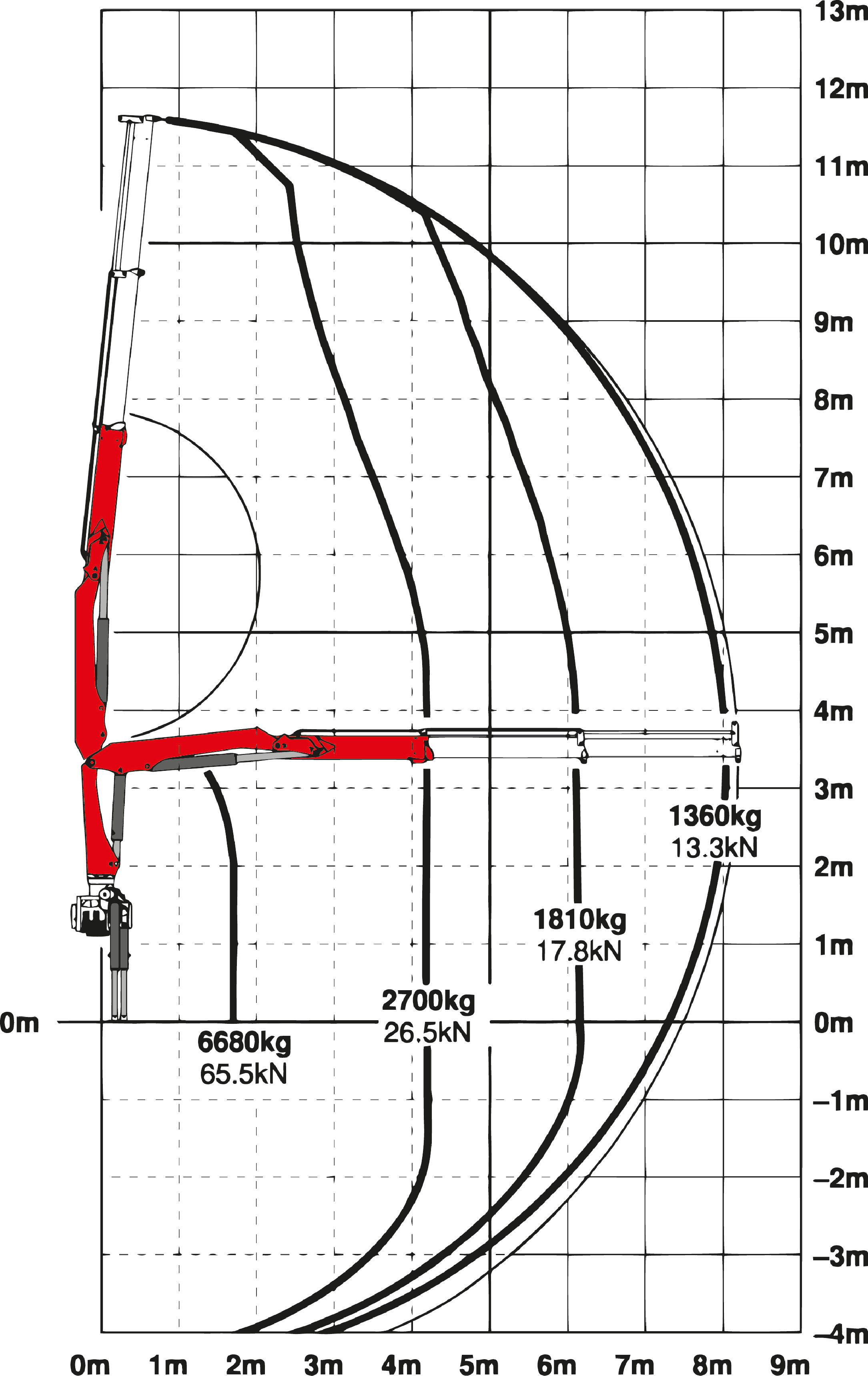 PK 12000 Performance | PALFINGER