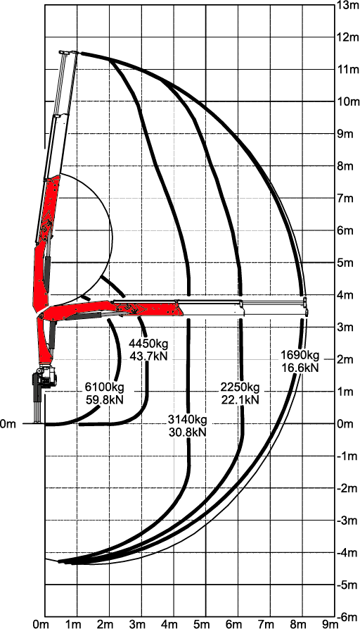 PK 15500 Performance | PALFINGER