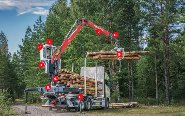 Skogskranar att lita på - PALFINGER AB